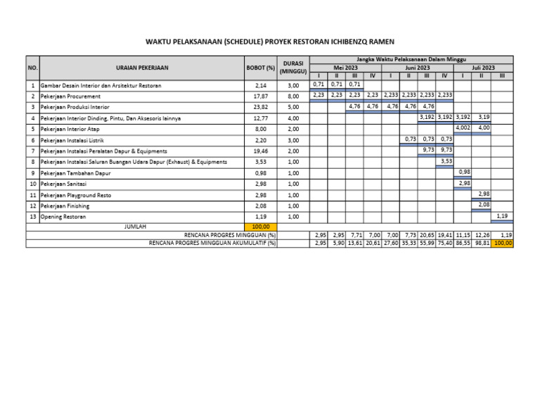 Contoh Project Schedule 2 | PDF