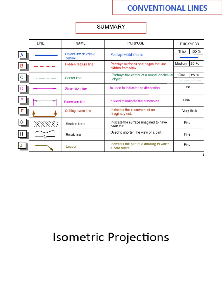 Isometric and Multi-View Projections | PDF | Classical Geometry | Euclidean Geometry