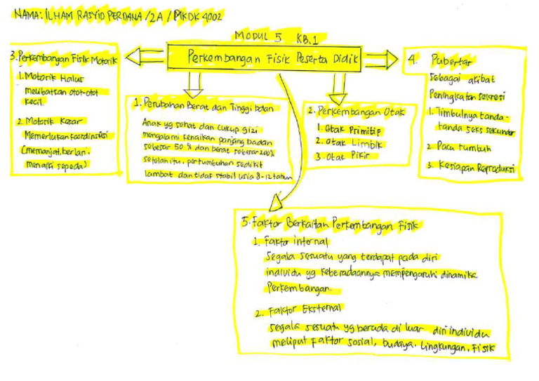 Mind Maping Modul 5 KB 1 | PDF