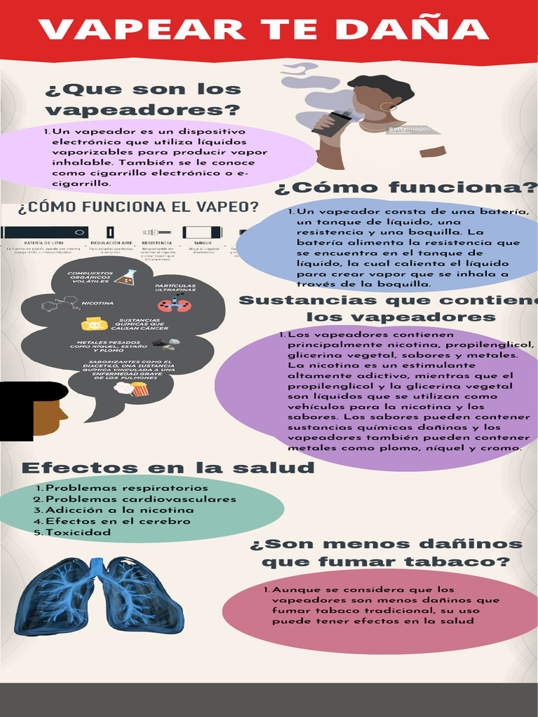 Efectos del vapeo en la salud | PDF | Cocina, comidas y vino ...