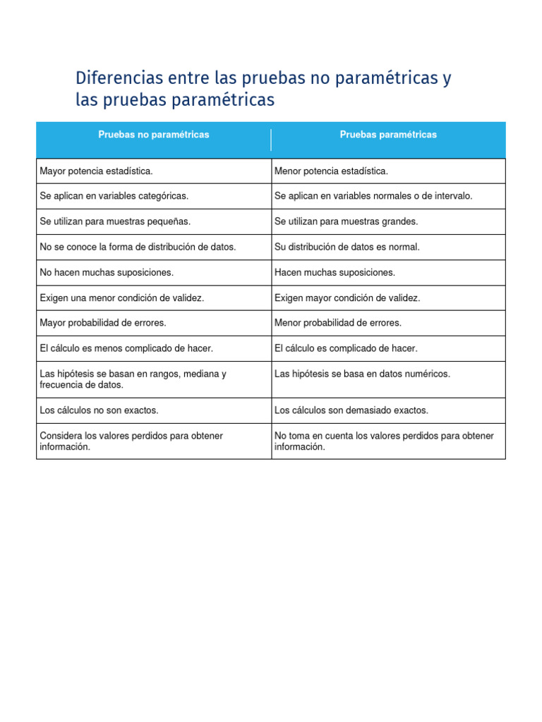 Diferencias Entre Pruebas Paramétricas y No Paramétricas | PDF