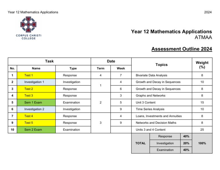 12 Applications 2024 Assessment Outline | PDF