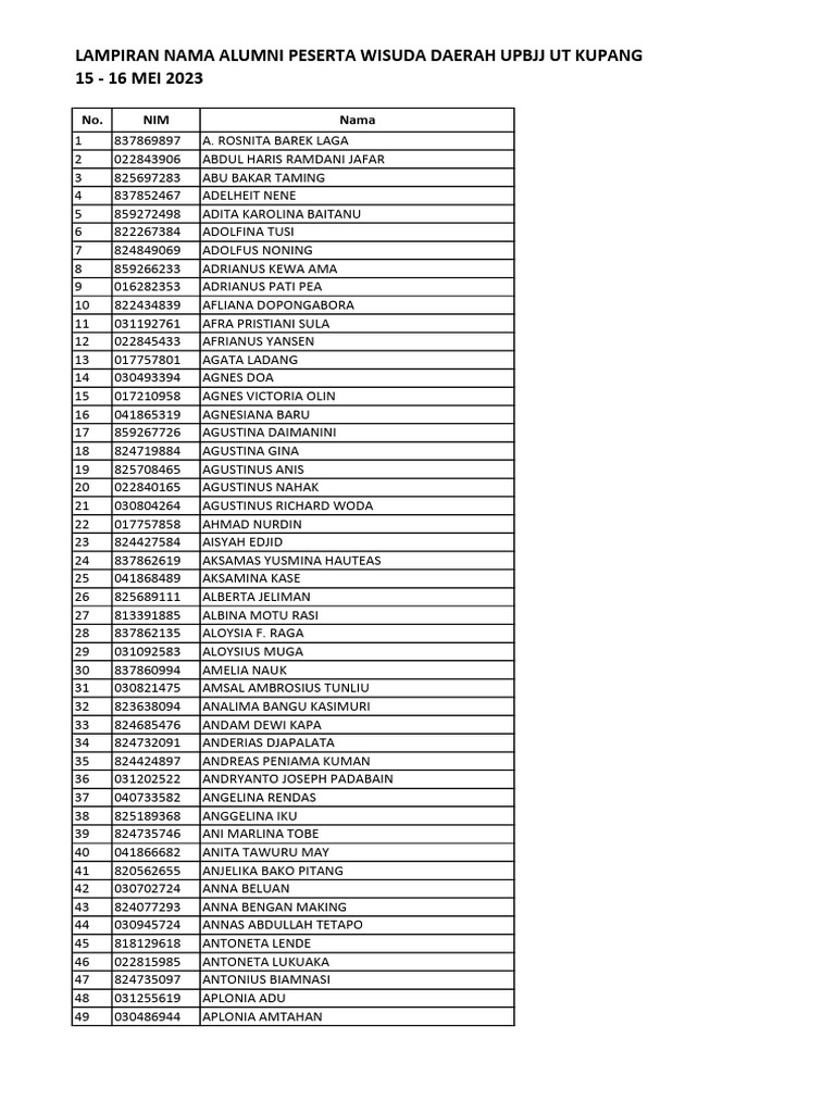Alumni Wisuda UPBJJ Kupang | PDF