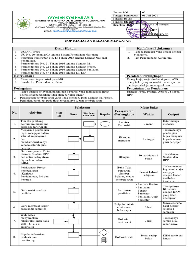SOP Kegiatan Belajar Mengajar MI | PDF