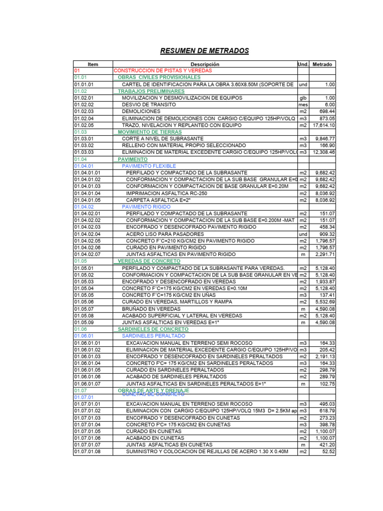 Resumen de Metrados | PDF | Hormigón | Horticultura