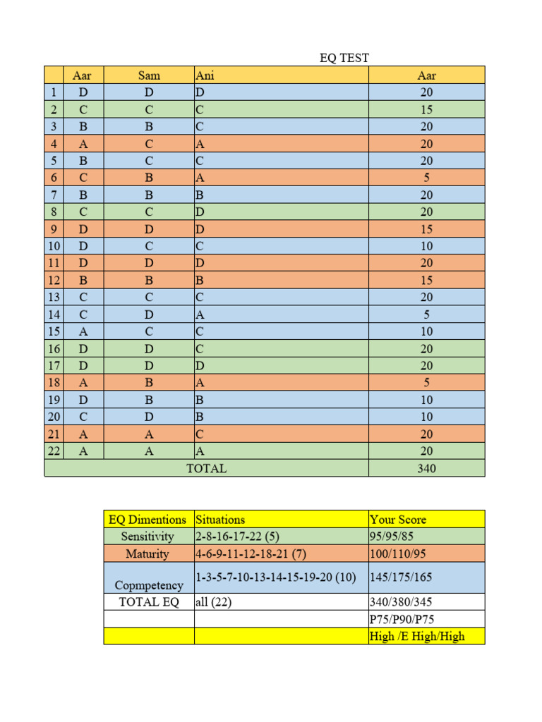 Ei Test Sample 3 | PDF