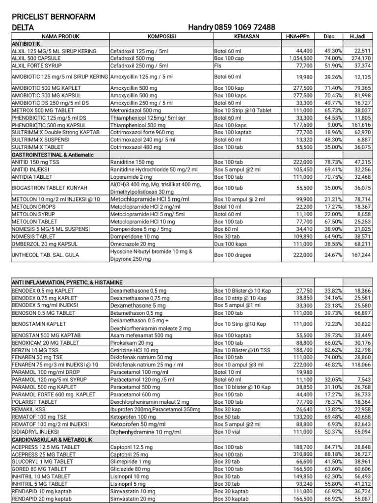 Delta Unprice | PDF | Therapy | Drugs Acting On The Nervous System