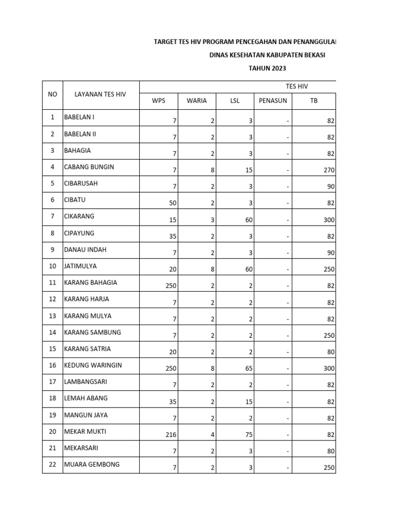 Target SPM Puskesmas 2023 | PDF