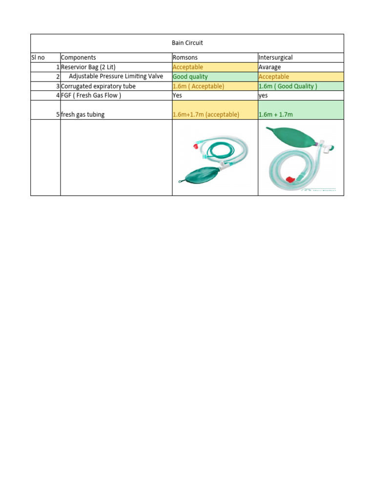 Bain Circuit Component Evaluation | PDF