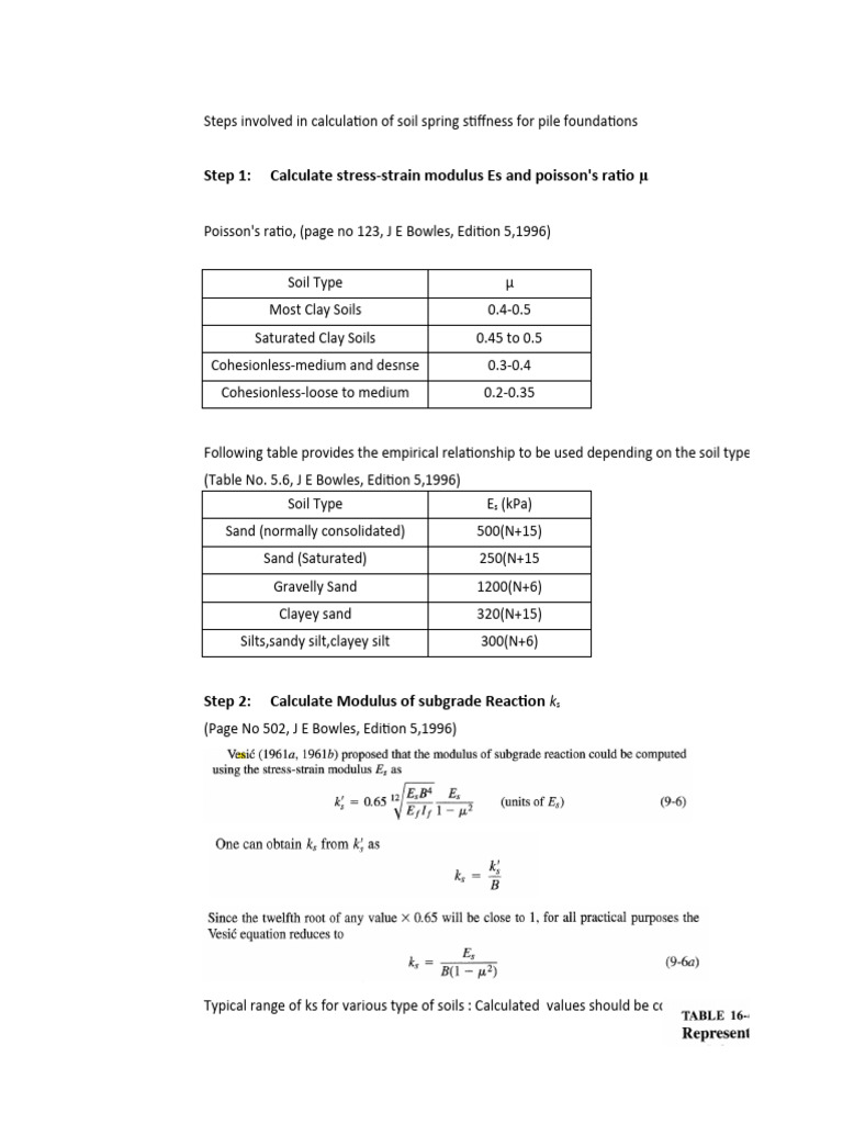 Soil Spring Stiffness - 1.0 | PDF | Sand | Silt