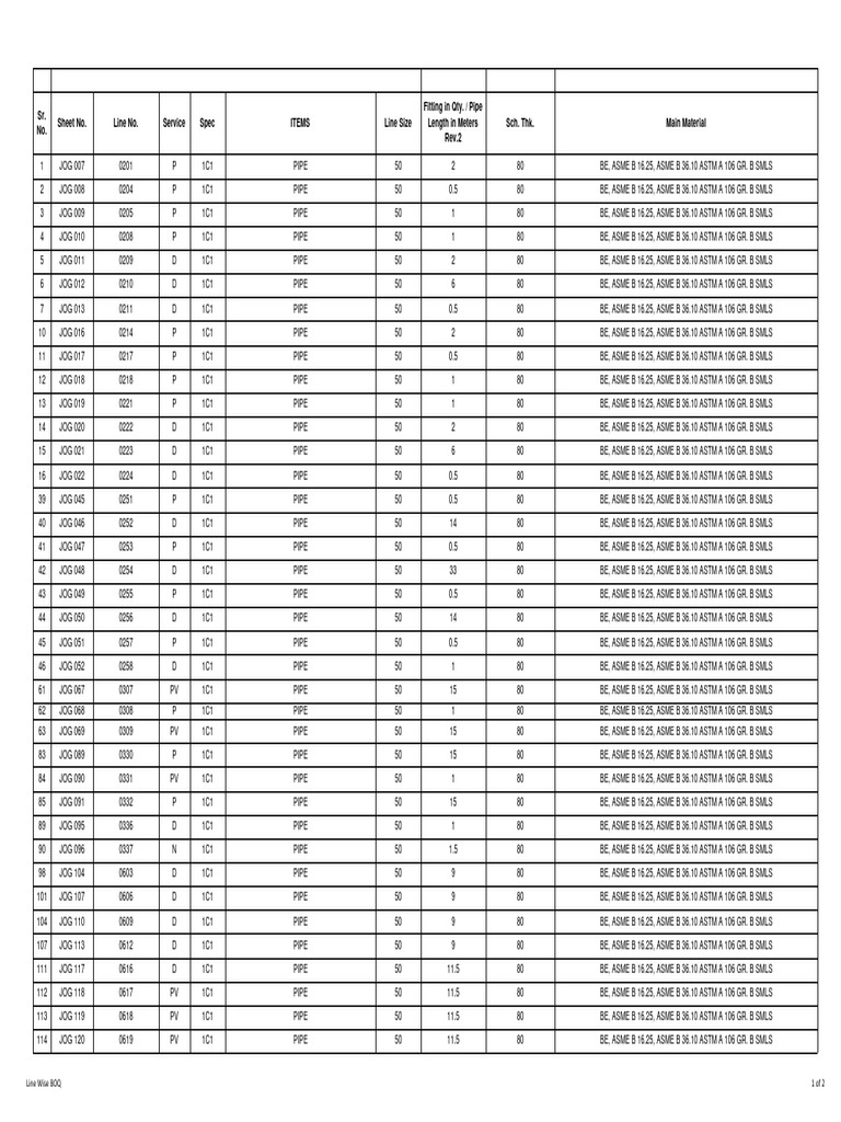 50 NB SCH 80 SA 106 GR B | PDF