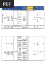 Project Monitoring Report Form | PDF | Learning | Teachers