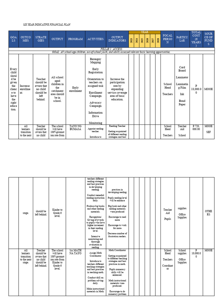 Six Year Indicative Financial Plan | Download Free PDF | Teachers ...