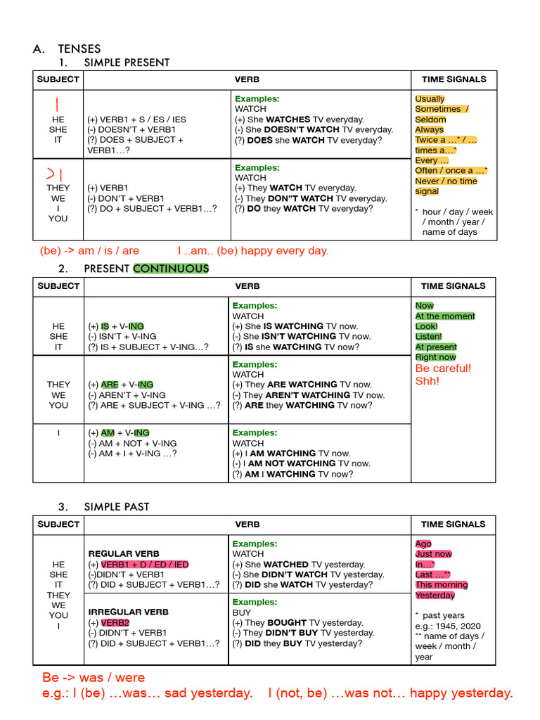 5 Tenses Summary | PDF | Linguistic Typology | Semantic Units