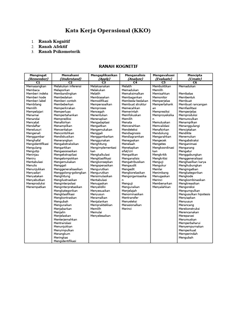 Kata Kerja Operasional (KKO) : Ranah Kognitif Ranah Afektif Ranah ...