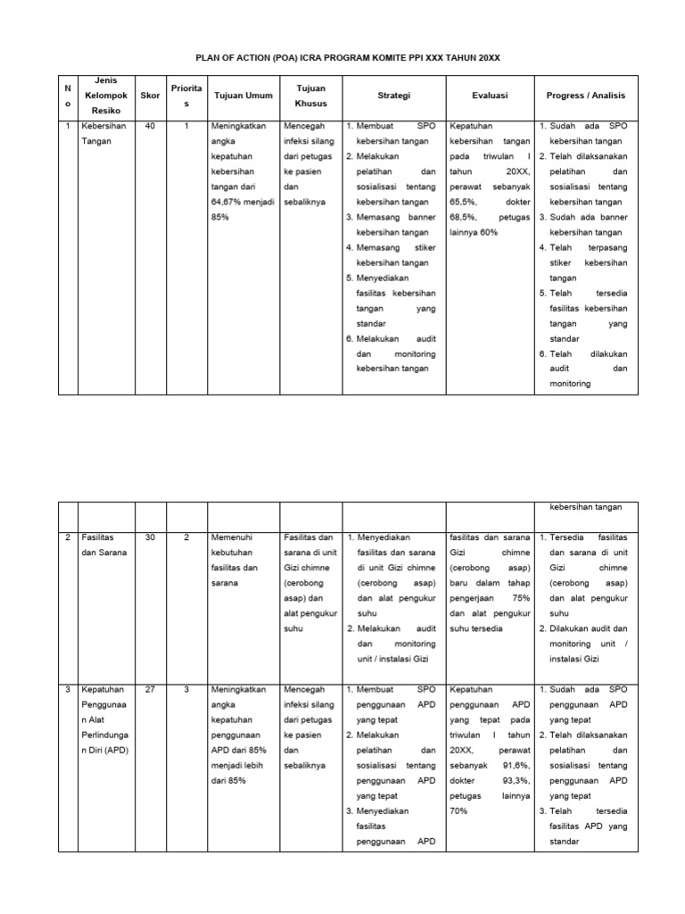5522 Dokumen Plan of Action (Poa) Sesuai Hasil Icra | PDF