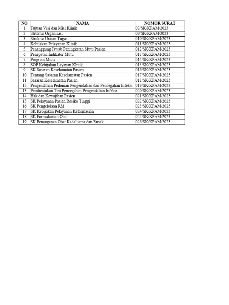 Nomor Surat SK Dan SOP | PDF