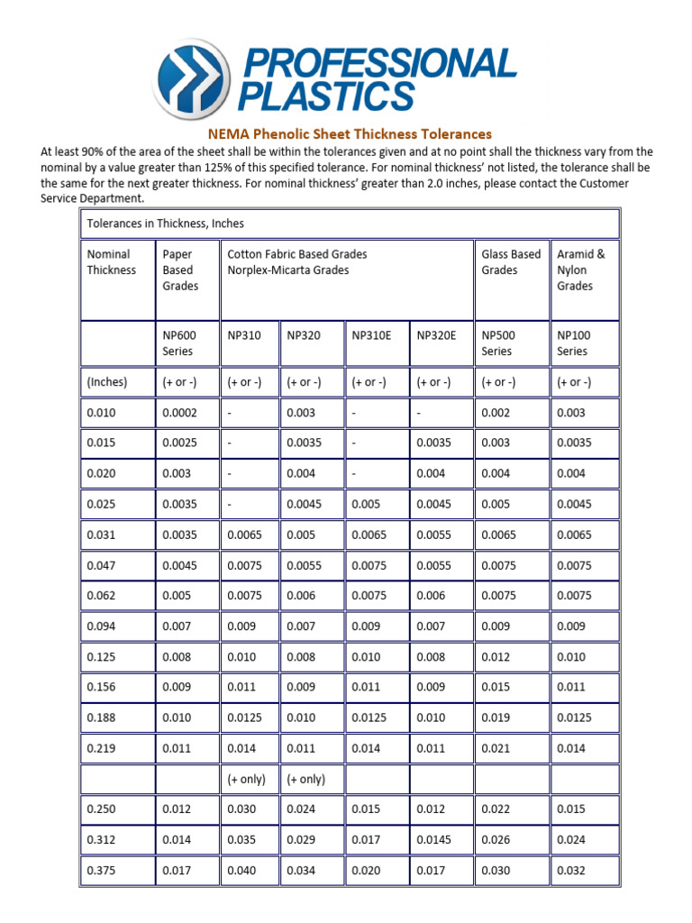 NEMA Phenolic Sheet Thickness Tolerances | PDF | Textiles | Engineering