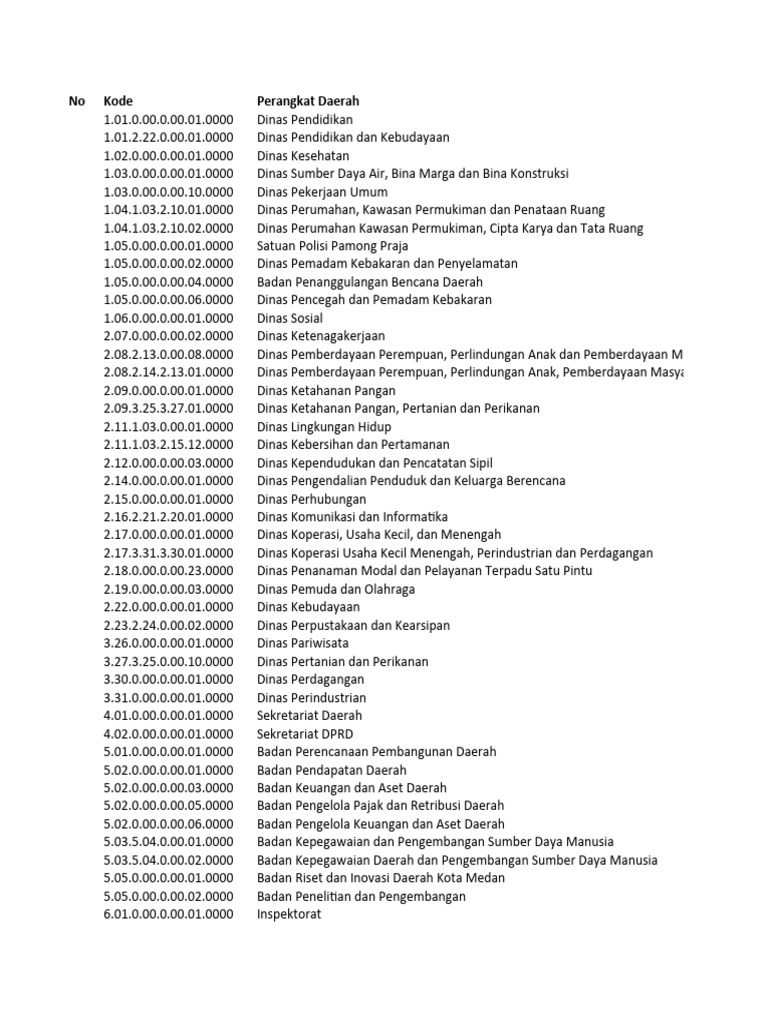 Daftar OPD - 2023 | PDF | Ilmu Sosial