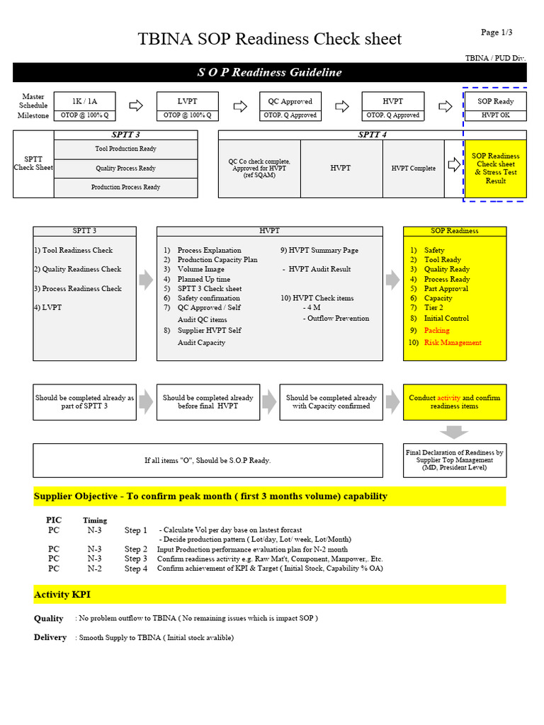 SOP Readiness But | PDF | Business