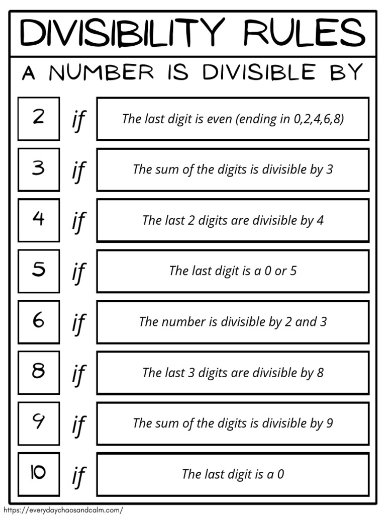 Divisibility Rules Chart | PDF