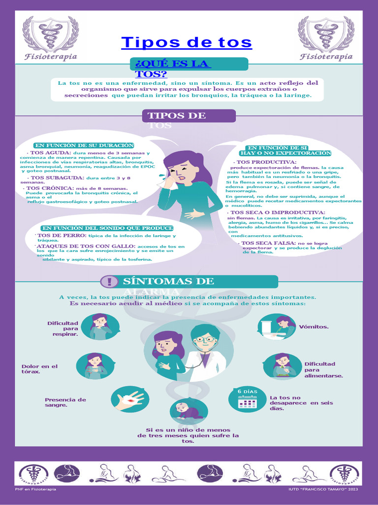 Tipos de Tos: ¿Qué Es La Tos? | PDF | Tos | Asma