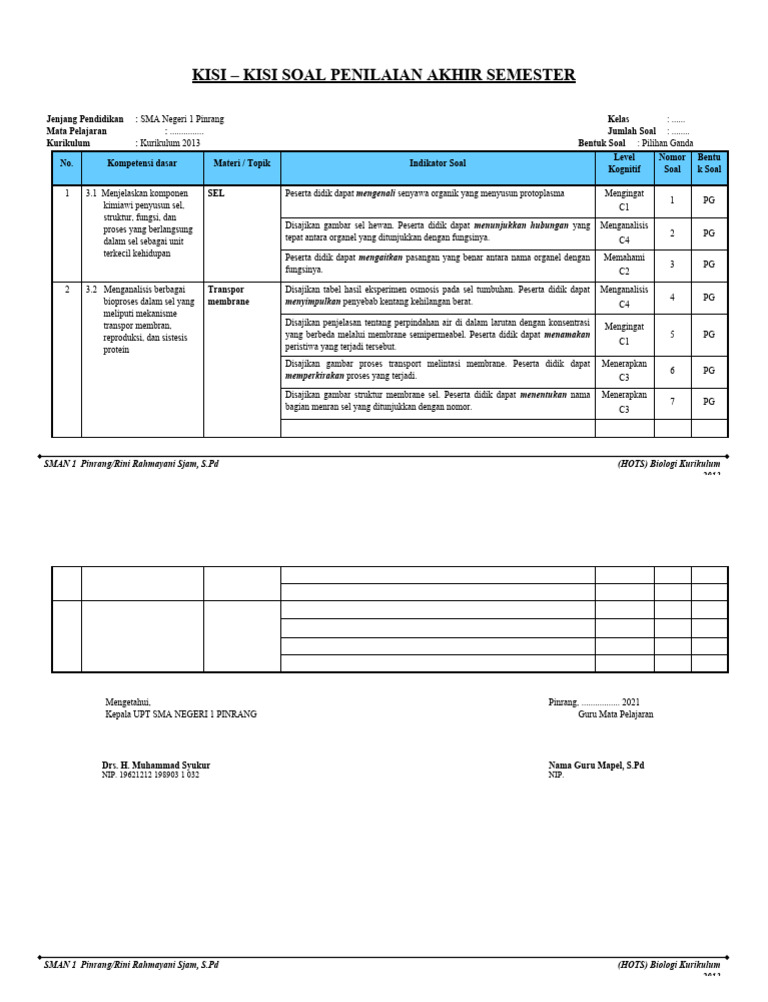 Kisi-Kisi - Nama Mapel - Kelas - Nama Guru | PDF