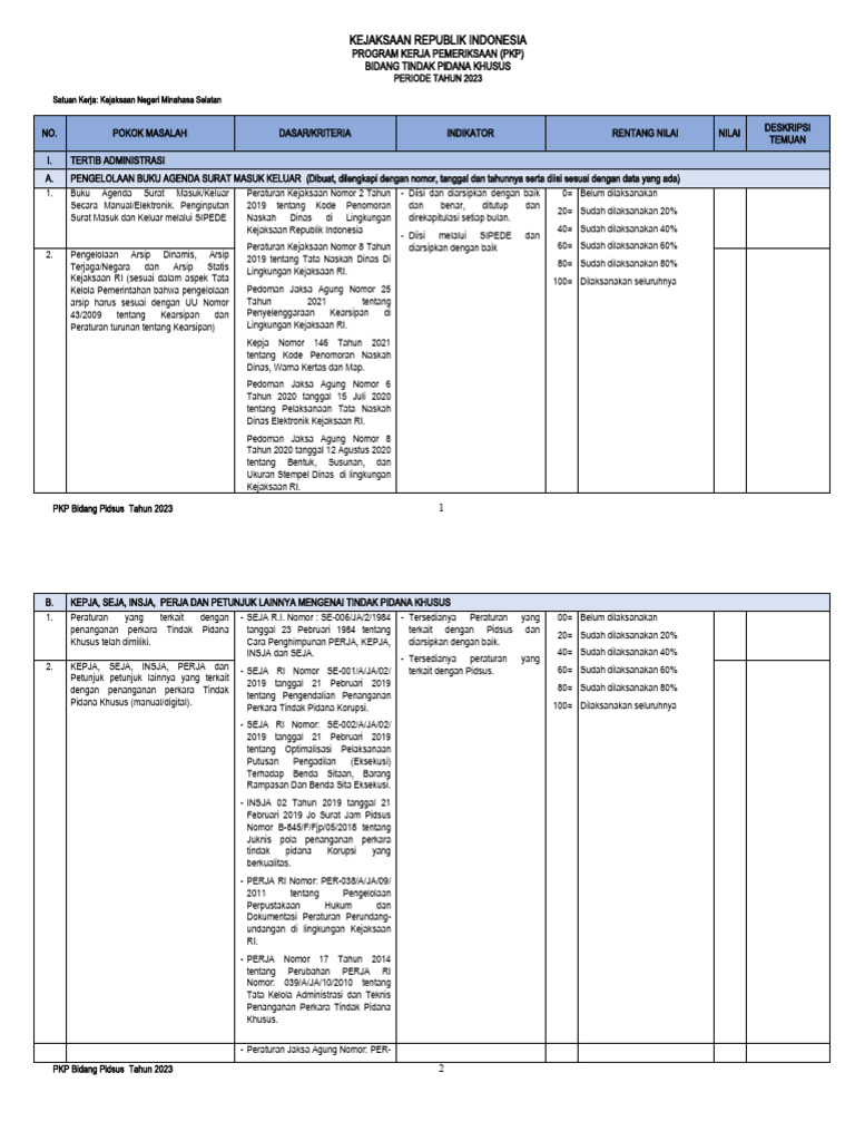 PKP Pidsus (Ta 2023) Revisi (Final) | PDF