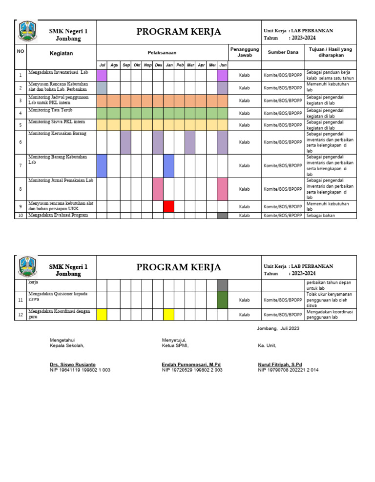 Program Kerja Lab Perbankan 2023 | PDF