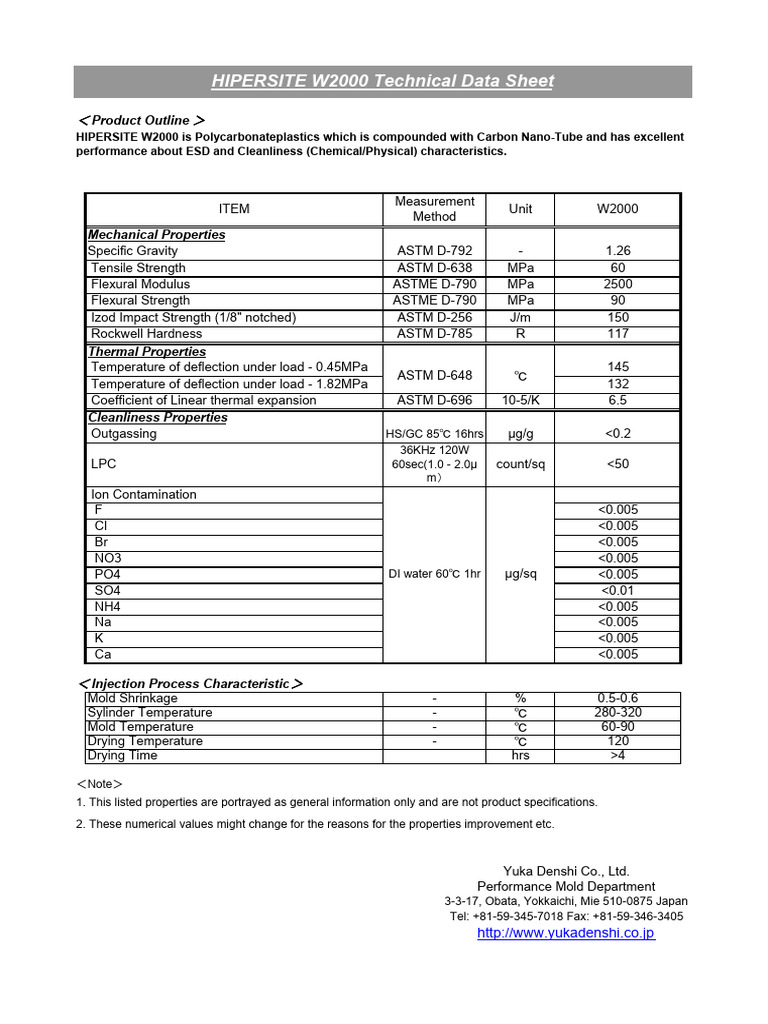 HIPERSITE W2000 Technical Data Sheet | PDF | Materials | Mechanical ...