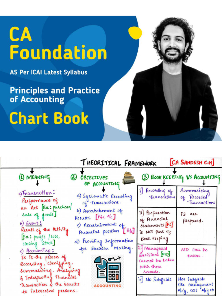 Sample Chart Book Compressed Lyst2450 | PDF