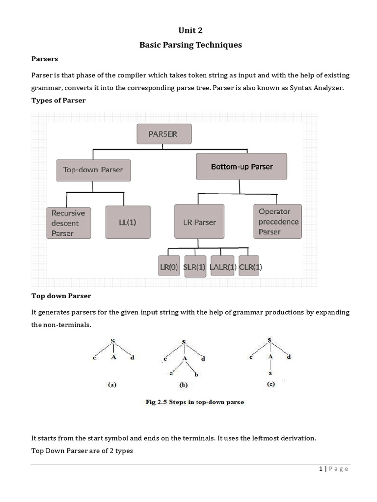 Compilef Design Unit 2 AKTU As Per 2023-24 Syllabus | PDF | Parsing | Theoretical Computer Science