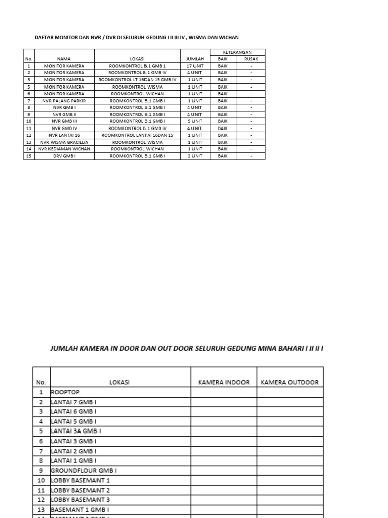 Daftar Monitor NVR Dan DVR | PDF