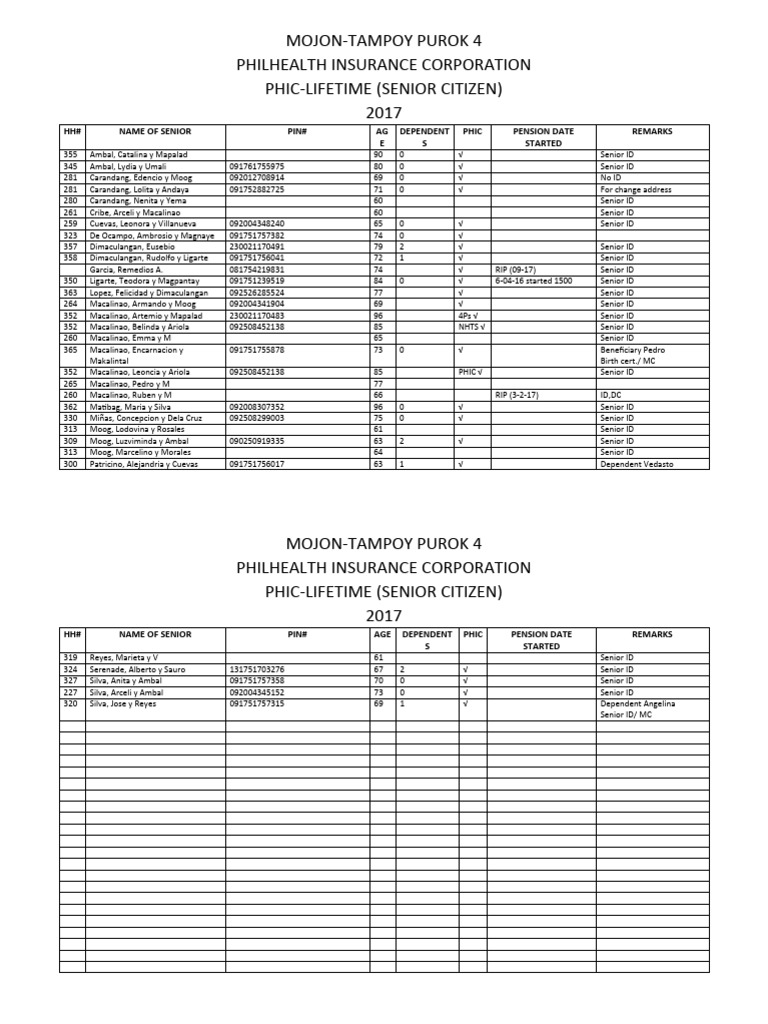 Form Senior Citizen | PDF | Health Economics | Health Care