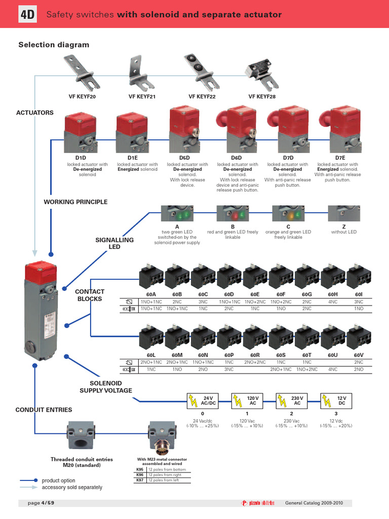 Safety Switches With Solenoid and Separate Actuator: Selection Diagram ...