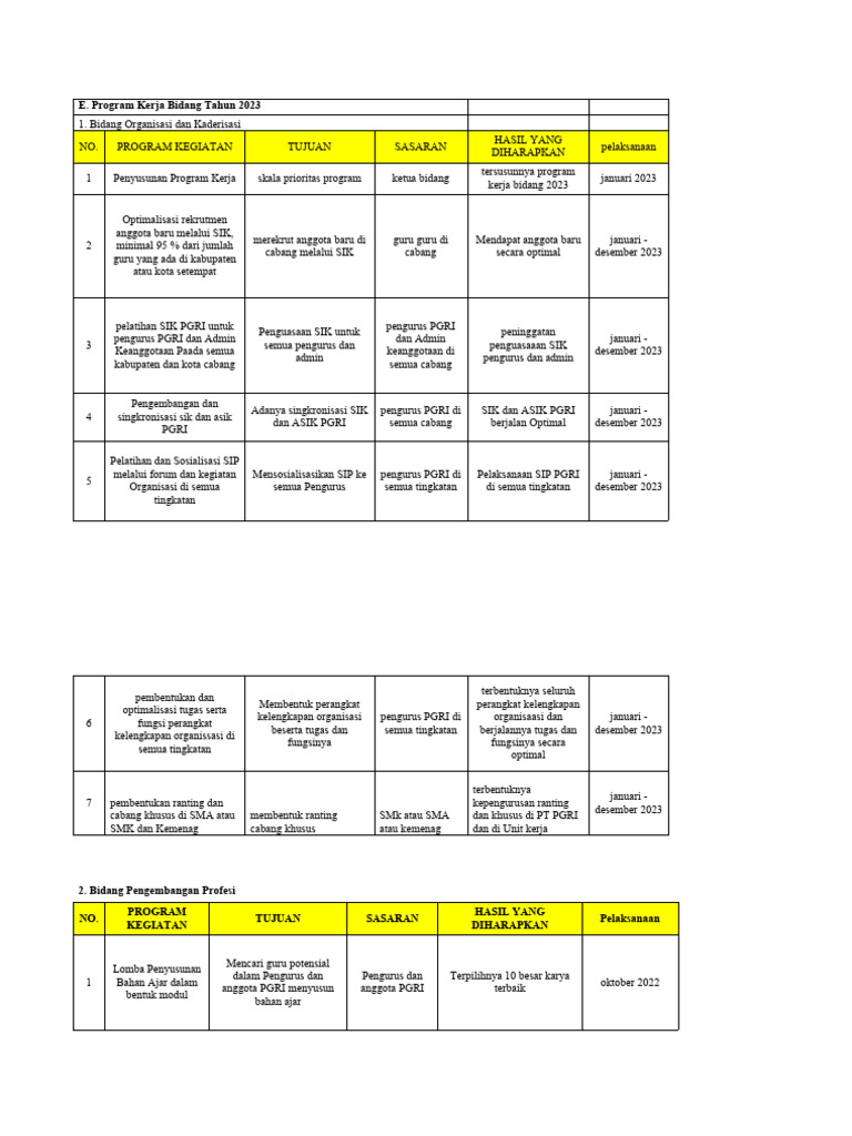 Program Kerja PGRI 2023 | PDF