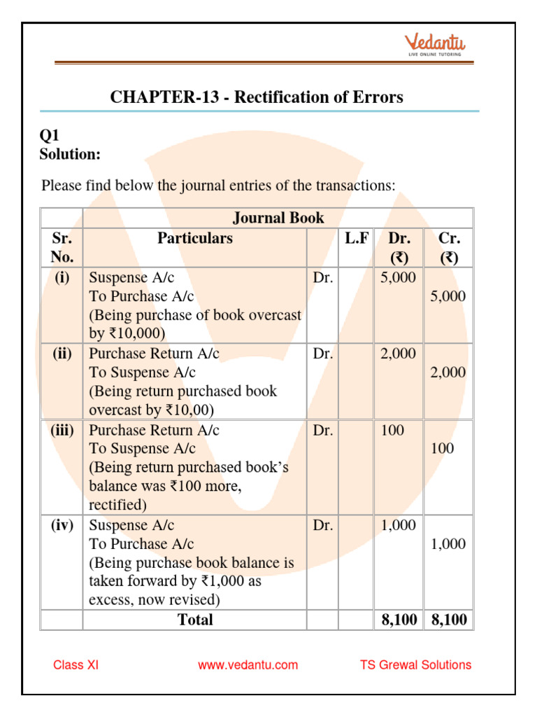 Class 11 Rectification of Errors Solutions | PDF | Debits And Credits ...
