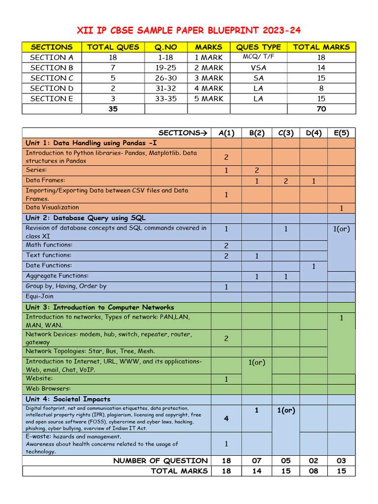 Blue Print IP XII 2023-24 | PDF | Computer Network | World Wide Web