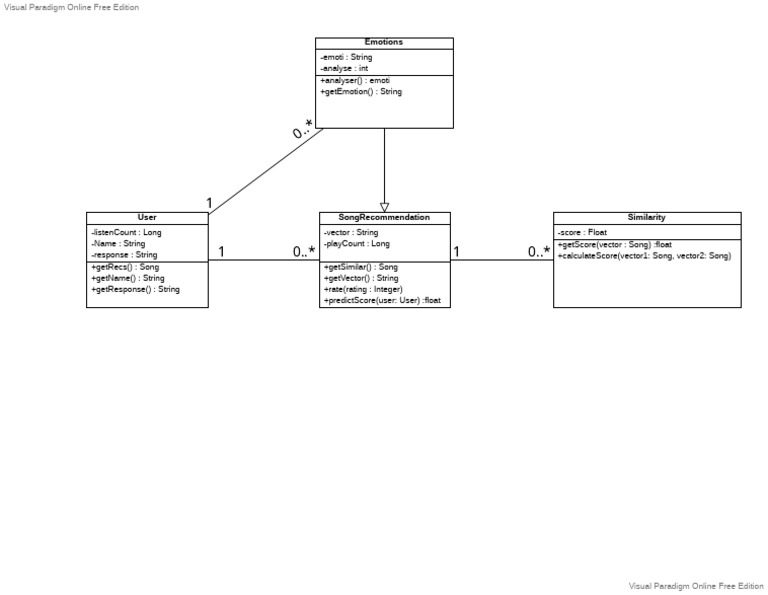 Se Class Diagram Pdf