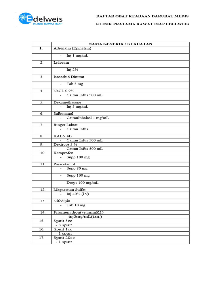 Daftar Obat Keadaan Darurat Medis | PDF