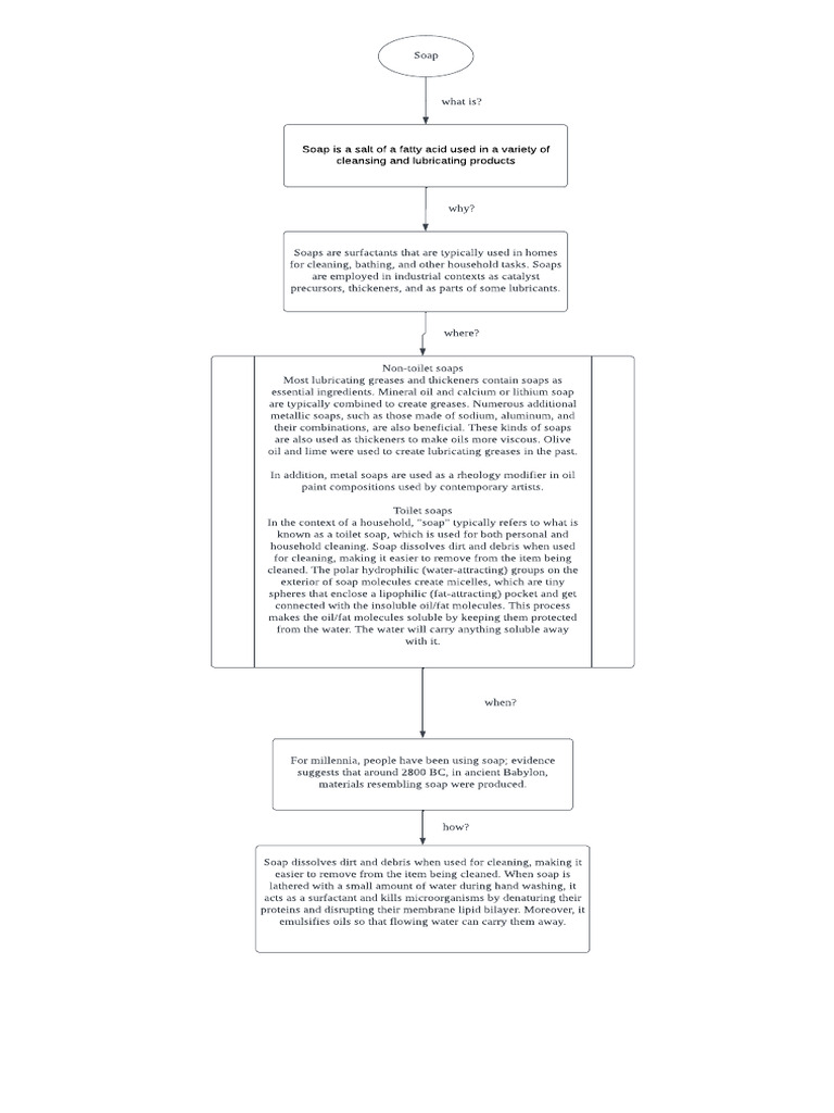 Flow Chart Soap | PDF | Soap | Physical Sciences