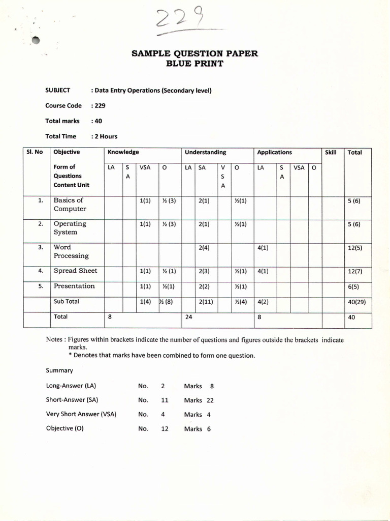 Sample Question Paper Blue Print: LA S VSA 0 LA SA V 0 LA S VSA 0 A S A ...
