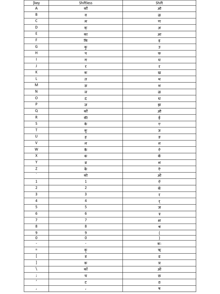 Keyboard in Marathi Font of Mangal (Body CS) | PDF