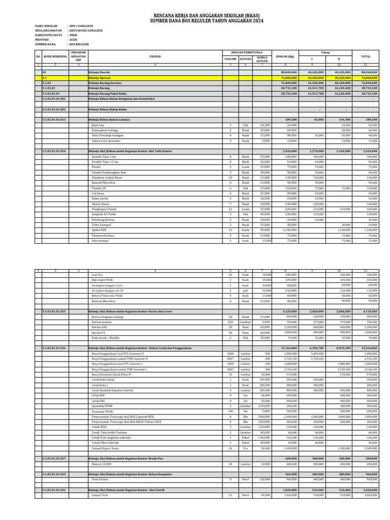 Contoh RKAS Sekolah 2024 dan 2025 | PDF