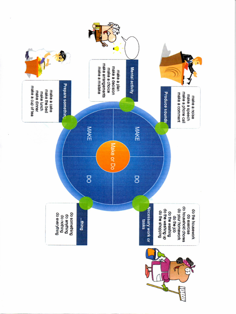 Make and Do Chart | PDF