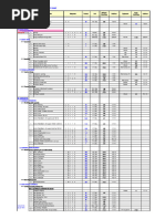 Concrete Work Productivity Rates Analysis | PDF | Concrete | Foundation ...