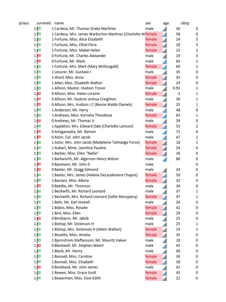 Titanic First Class Passenger List | PDF | Rms Titanic