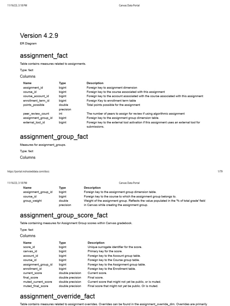 Er Diagram | PDF | Computer Programming | Computer Data