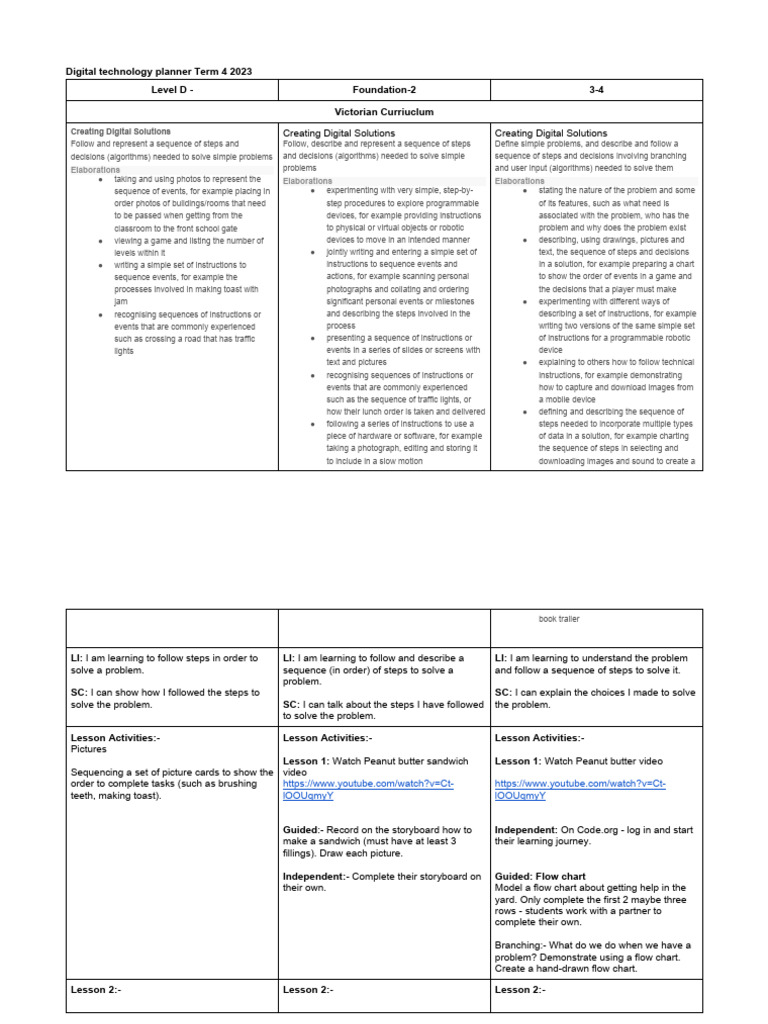 Digital Technology Planner Term 4 2023 | PDF | Algorithms | Computer Science