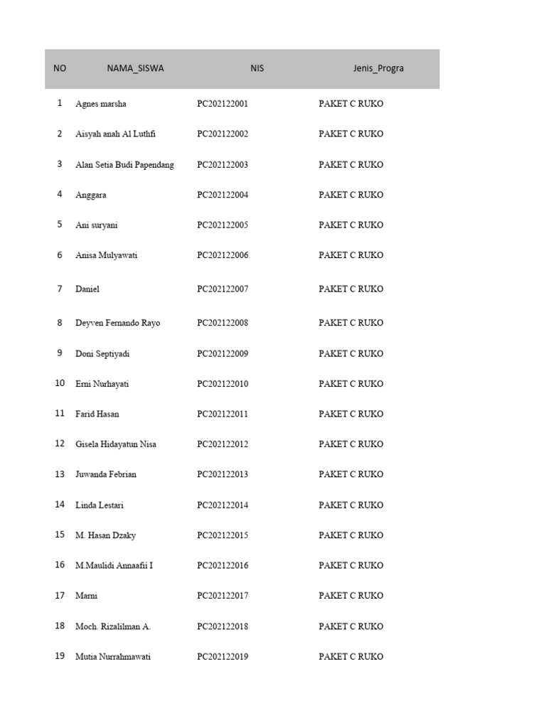 Sejarah Paket C | PDF